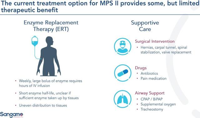 Sangamo: Count Down To MPS II Readout (NASDAQ:SGMO) | Seeking Alpha