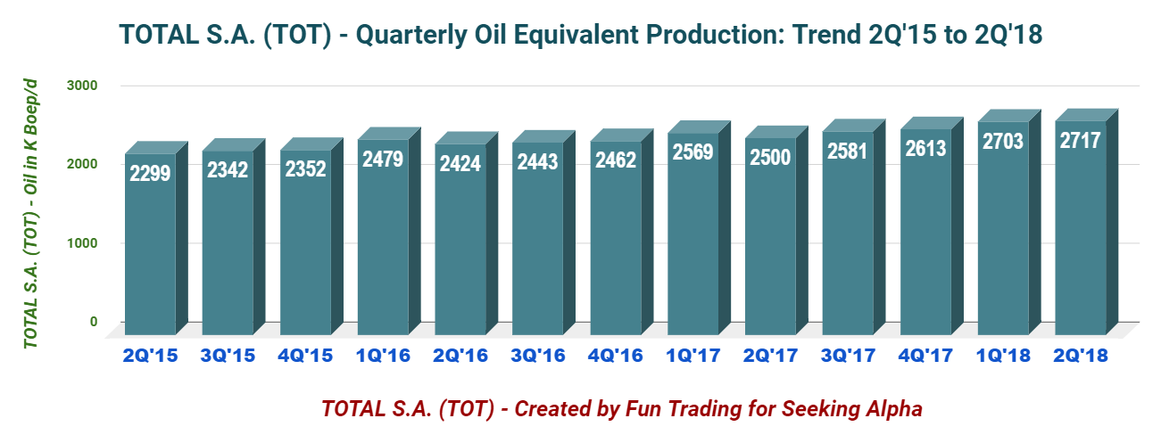 Total SA: A Thorough Look At The Company Balance Sheet (NYSE:TTE ...