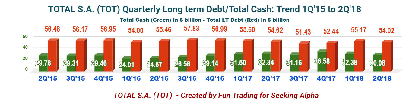 Total SA: A Thorough Look At The Company Balance Sheet (NYSE:TTE ...