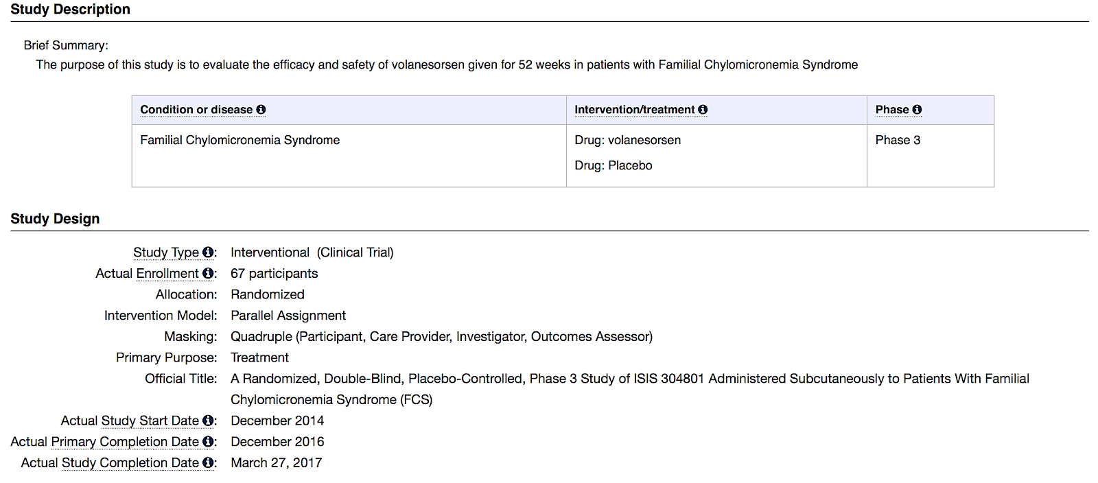 Akcea Therapeutics: How To Profit On The Waylivra CRL? (NASDAQ:AKCA ...