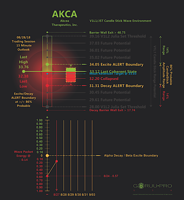 Akcea Therapeutics: How To Profit On The Waylivra CRL? (NASDAQ:AKCA ...