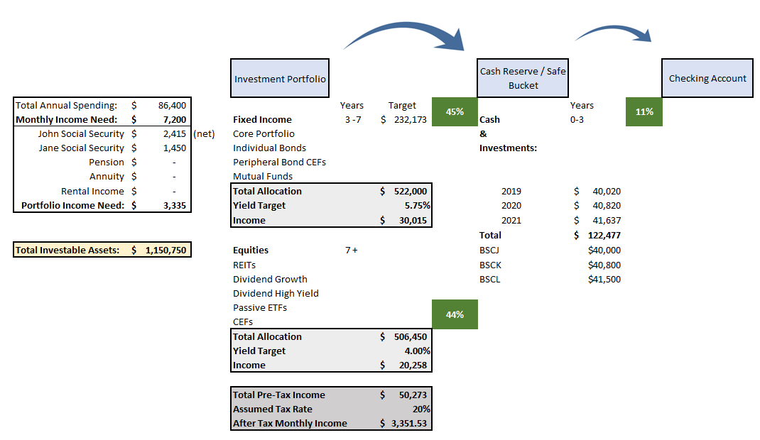 The Retirement Income Challenge (MUTF:PONAX) | Seeking Alpha