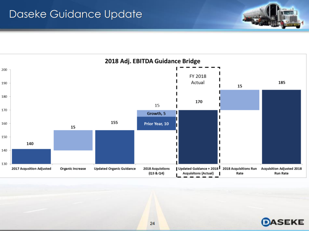 Daseke: Loading Up For A Promising Second Half (NASDAQ:DSKE-DEFUNCT ...