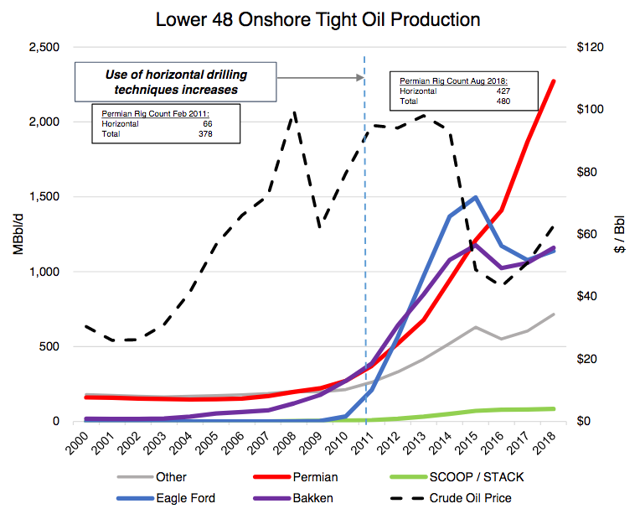 Targa Resources: Poised For Strong Performance Due To Permian Growth ...