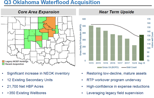 Mid-Con Energy Partners: A Further Look At Second-Half Expectations ...