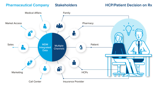 IQVIA Holdings: Value Additions To R&D Industry Producing Revenue ...