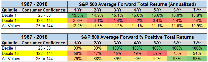 Is A Confident Consumer Good For The Stock Market? | Seeking Alpha