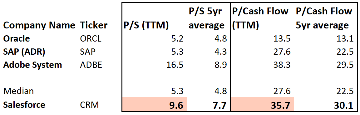 Salesforce Q2 2019 Results: Poor Earnings Quality (NYSE:CRM) | Seeking ...