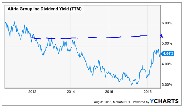 Altria: What Happens Next? (NYSE:MO) | Seeking Alpha