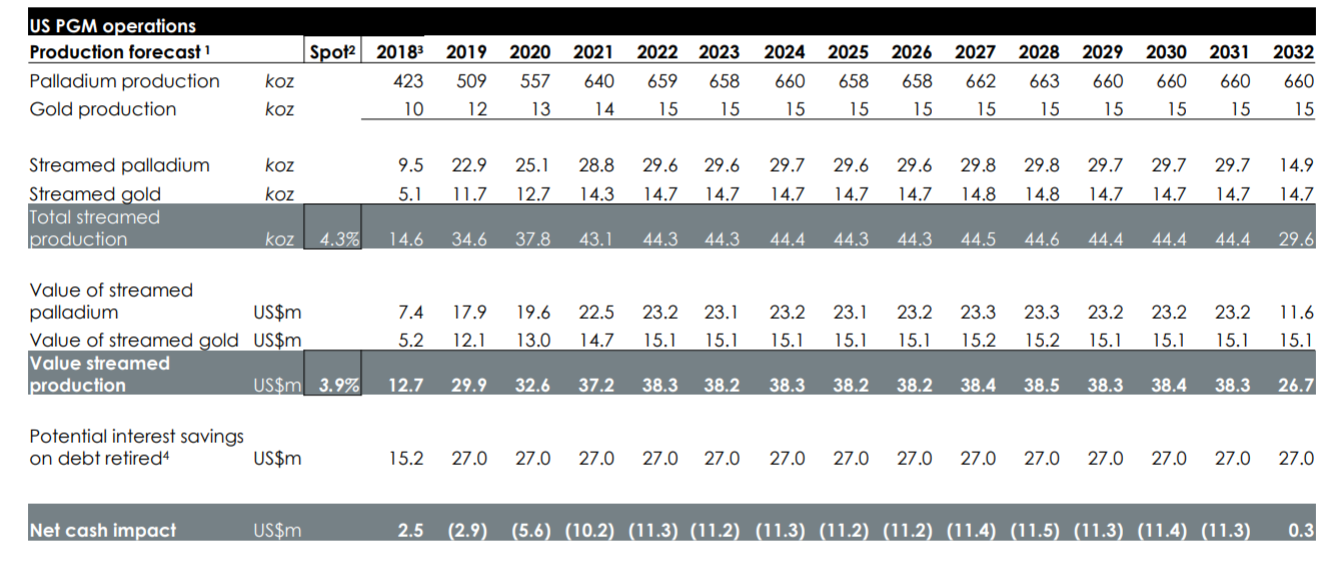 Sibanye-Stillwater: Value In PGM Provides Free Call Option On Gold ...