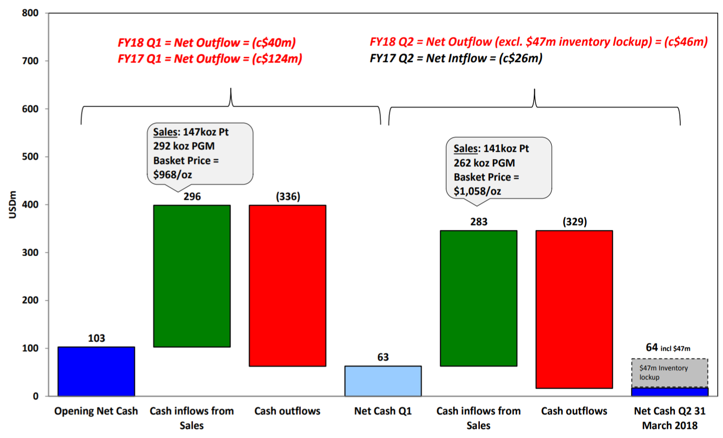 Sibanye-Stillwater: Value In PGM Provides Free Call Option On Gold ...