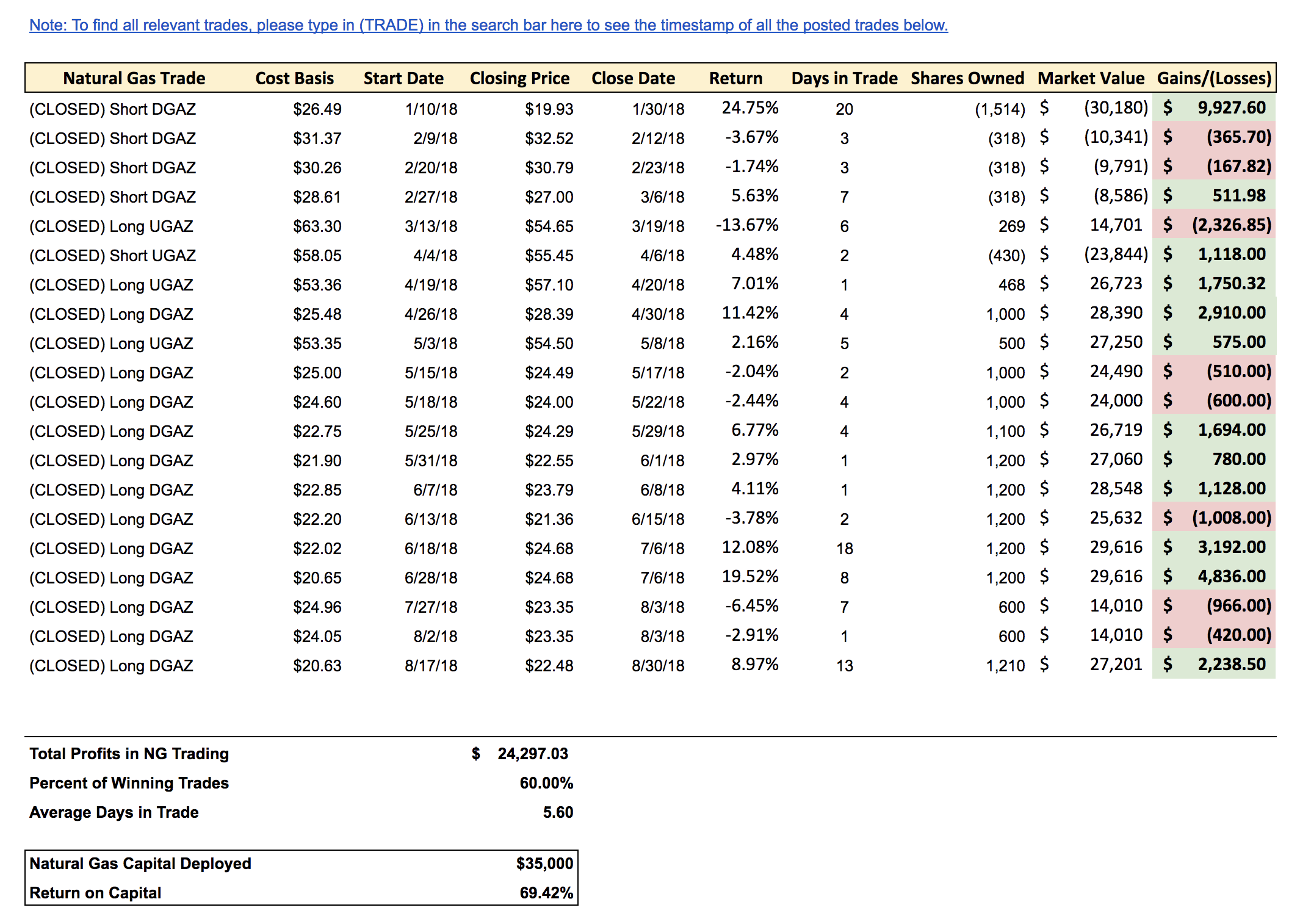 Weekly Natural Gas Storage Report: Bearish Build But Weather Support ...