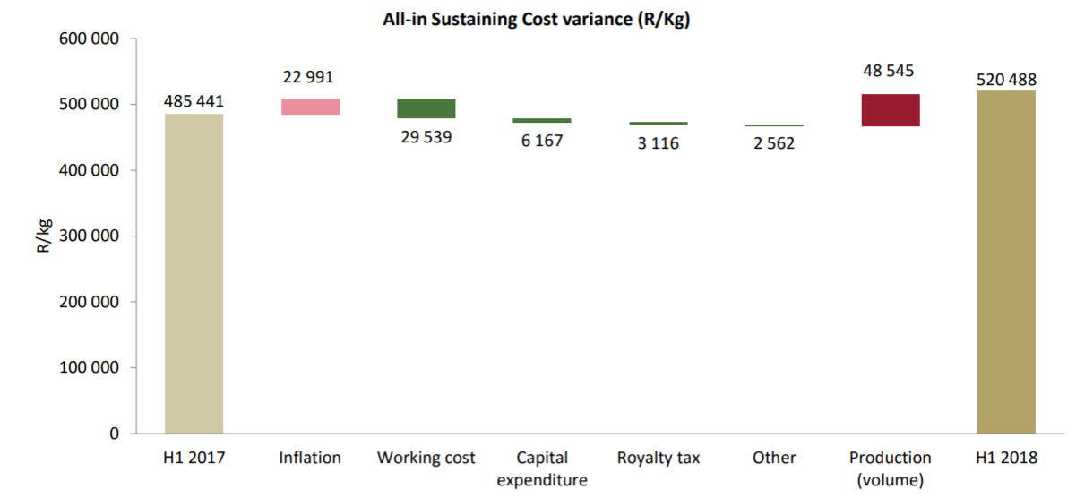 Sibanye-Stillwater: Value In PGM Provides Free Call Option On Gold ...