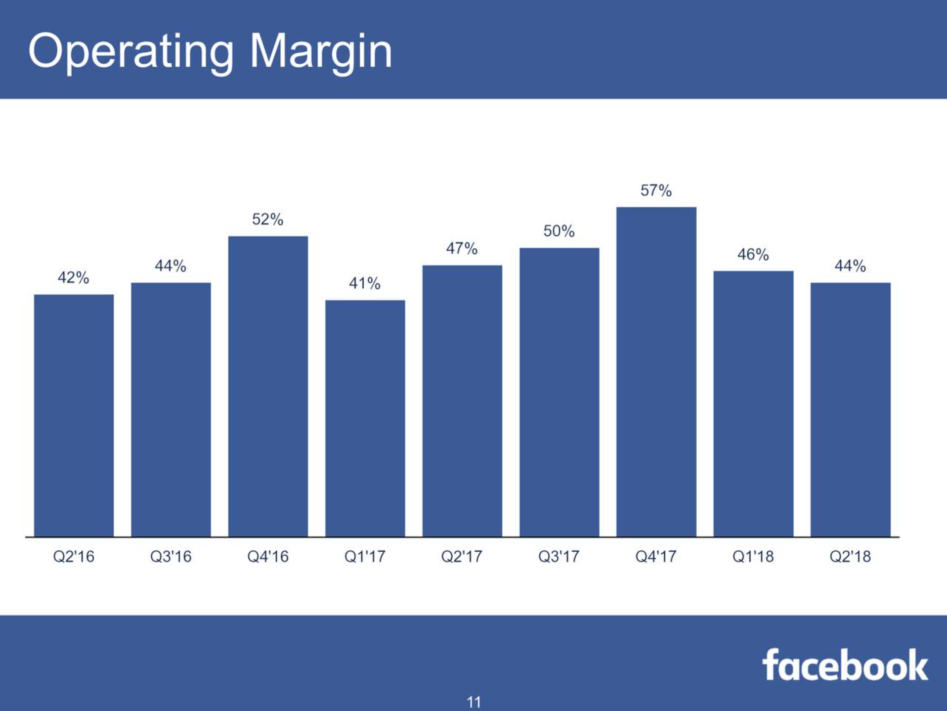 How Facebook Became The Strongest Buy Of The Year (NASDAQ:META ...