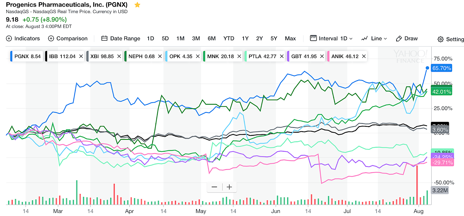 Rounds Report: Progenics Rallied Subsequent To The Azedra Approval ...