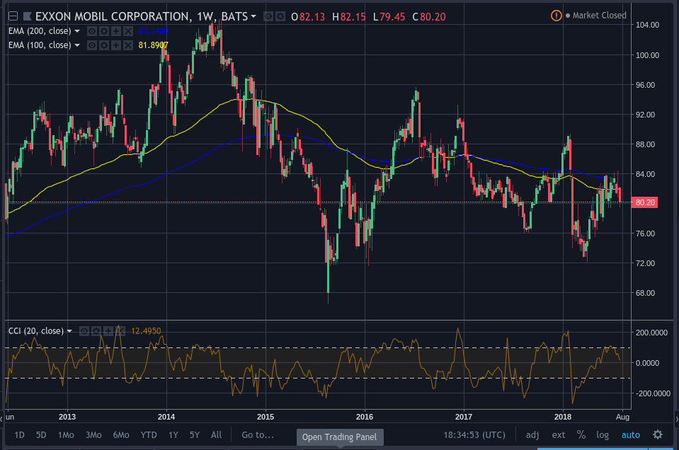 Options: A Better Way To Trade Exxon Mobil? (NYSE:XOM) | Seeking Alpha
