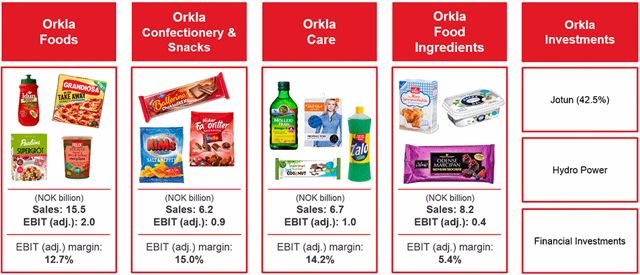 Buy This Leading Nordic Consumer Goods Company (OTCMKTS:ORKLY ...
