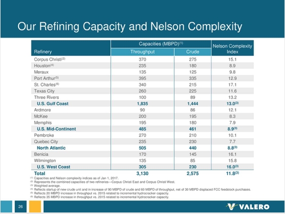 Valero's Refined Operational Excellence (NYSE:VLO) | Seeking Alpha