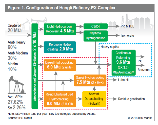 Crude Oil-To-Chemicals Projects Presage A New Era In Global ...
