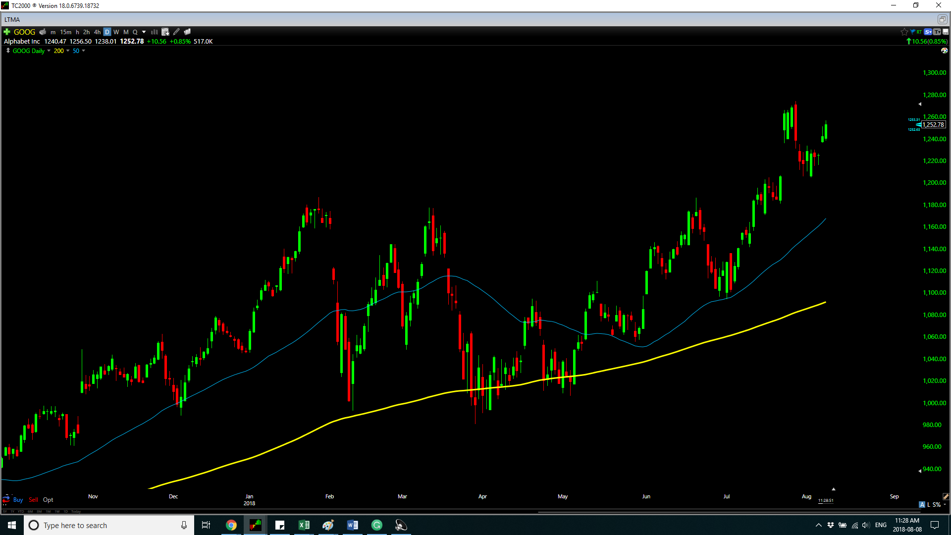 Alphabet Monthly Breakout Confirmed Nasdaqgoog Seeking Alpha