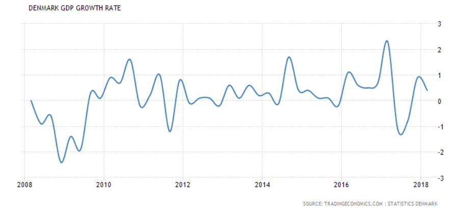 'North Sea Bubble': Denmark (BATS:EDEN) | Seeking Alpha