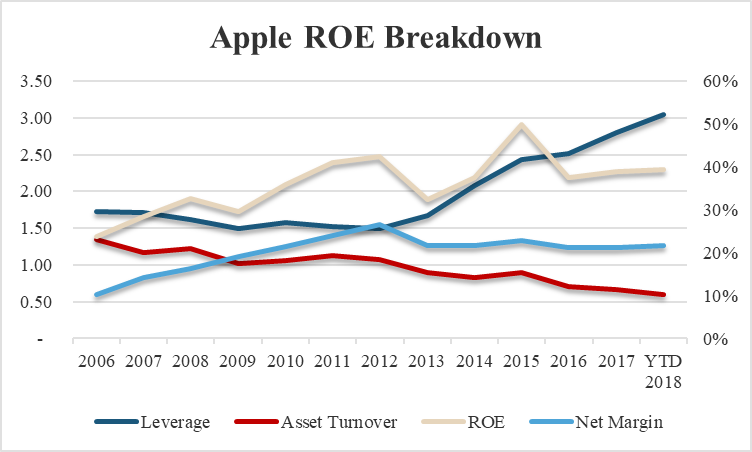 What's Next For Apple? (NASDAQ:AAPL) | Seeking Alpha
