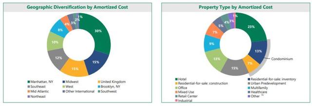 Apollo Commercial Real Estate Finance: Time To Buy This 9.8%-Yielding ...