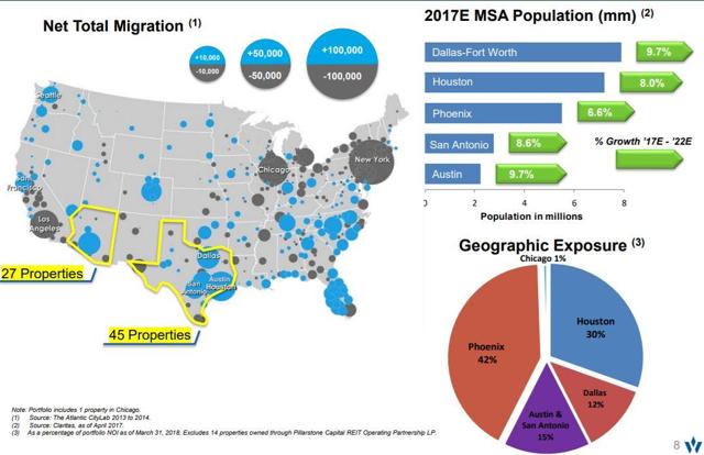 Whitestone REIT: Should You Buy This 8.4%-Yielding Commercial Property ...