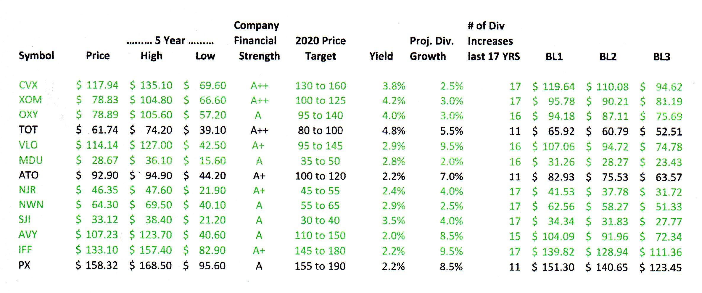How To Find The Best Entry Points For Great Dividend Stocks: [VL-I03 ...