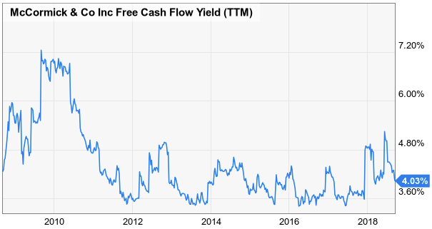 Dividend Champion Spotlight: McCormick & Company, Inc. (NYSE:MKC ...