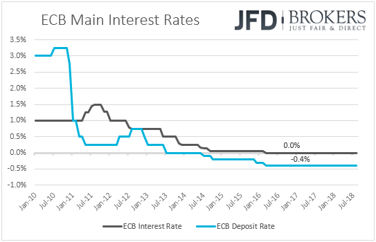 Weekly Outlook: Sep 10 – Sep 14: BoE And ECB Policy Meetings; UK Jobs ...