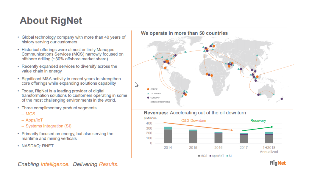 RigNet Is Going Parabolic (NASDAQ:RNET-DEFUNCT-17090) | Seeking Alpha