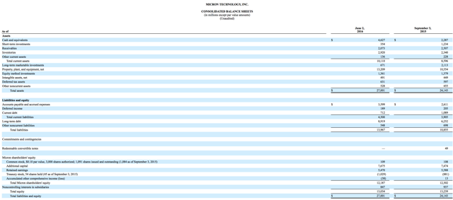 Micron: Why This Cycle Will Be Better (NASDAQ:MU) | Seeking Alpha