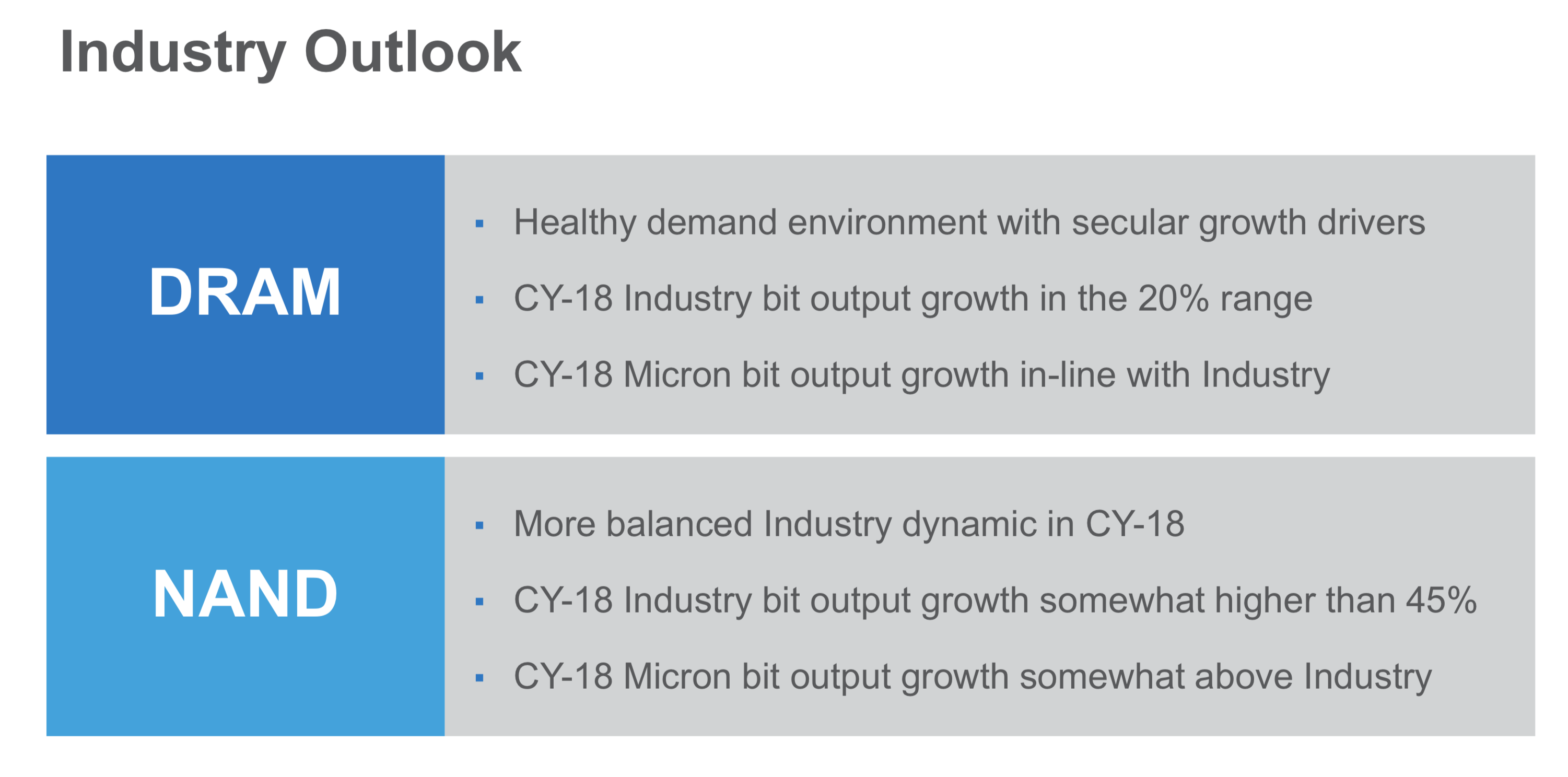 Micron: Why This Cycle Will Be Better (NASDAQ:MU) | Seeking Alpha
