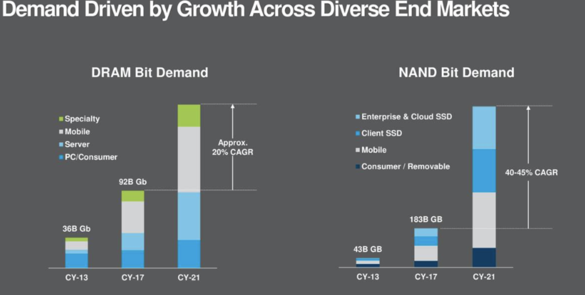 Micron: Why This Cycle Will Be Better (NASDAQ:MU) | Seeking Alpha