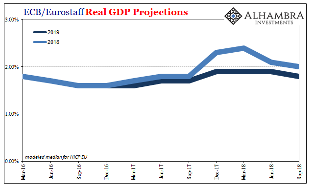 ECB (Data) Independence | Seeking Alpha