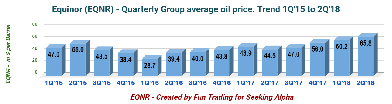 Equinor ASA: Second-Quarter Results Analysis (NYSE:EQNR) | Seeking Alpha