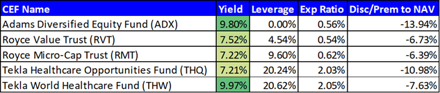 The 5 High-Yield Equity CEFs We Own: Hold, Sell Or Buy More? (NYSE:ADX ...