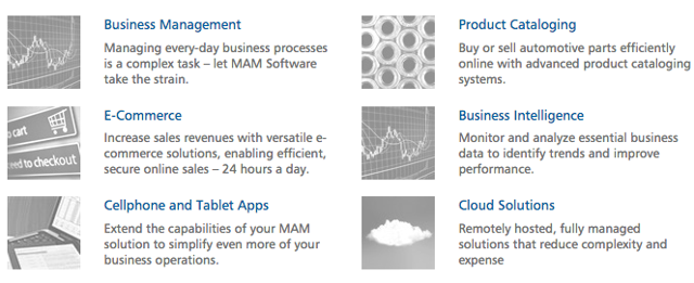 MAM Software: Hold For Now (NASDAQ:MAMS-DEFUNCT-19238) | Seeking Alpha