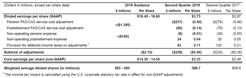 Did Boeing Temper Expectations? (NYSE:BA) | Seeking Alpha