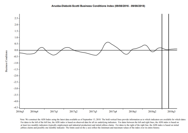 Charts Implying Economic Weakness - September 2018 | Seeking Alpha
