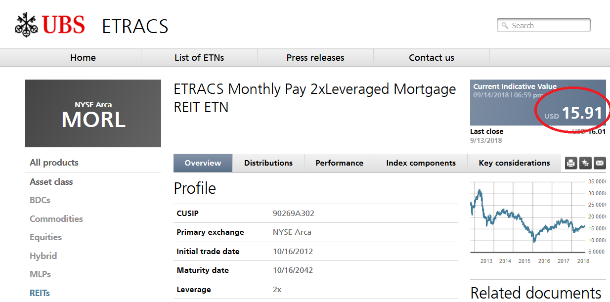 What To Do About MORL? (NYSEARCA:MORL-DEFUNCT-52101) | Seeking Alpha