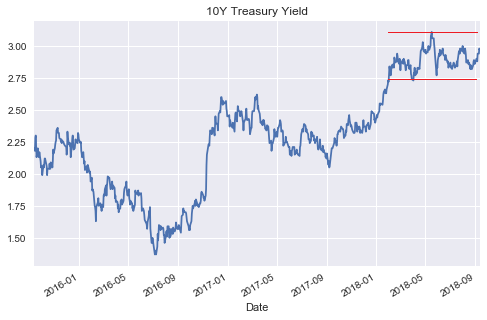 Weekly Fund Wrap: 2 Steps Forward 1 Step Back | Seeking Alpha