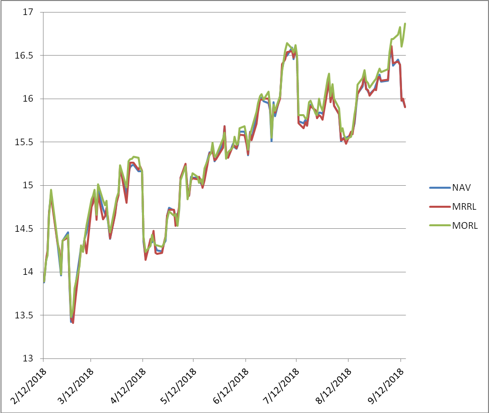Sell MORL, Buy MRRL (NYSEARCA:MORL-DEFUNCT-52101) | Seeking Alpha