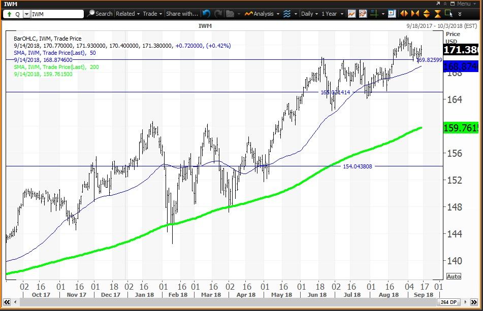 The Transports ETF Is The First Of The 5 Equity ETFs To Set A New High In September | Seeking Alpha