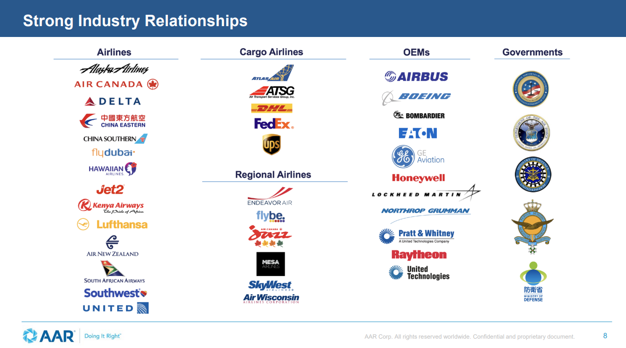 AAR Corporation: Diversified Revenue Growth In A Great Industry (NYSE ...