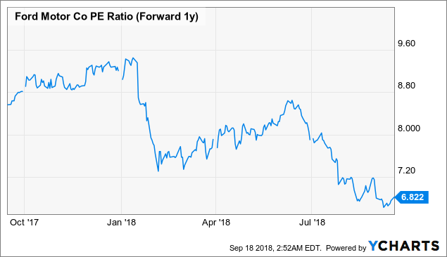 Rating Of Ford 5.4 Engine Life Expectancy