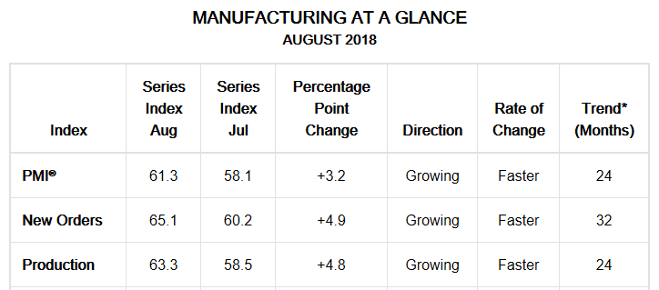 VIG: Industrials Are Driving Performance (NYSEARCA:VIG) | Seeking Alpha