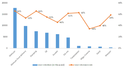 Amazon For Services - Meituan Dianping (3690 HK) Investment Thesis ...