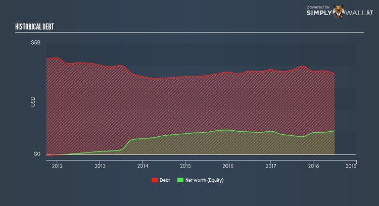 CDW Corp.'s Stellar Run Is Just Getting Started (NASDAQ:CDW) | Seeking ...